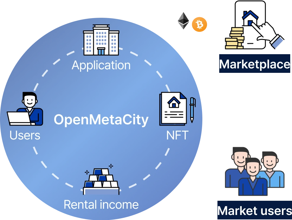 오픈메타시티 | Open Meta City | 뉴욕 New York City